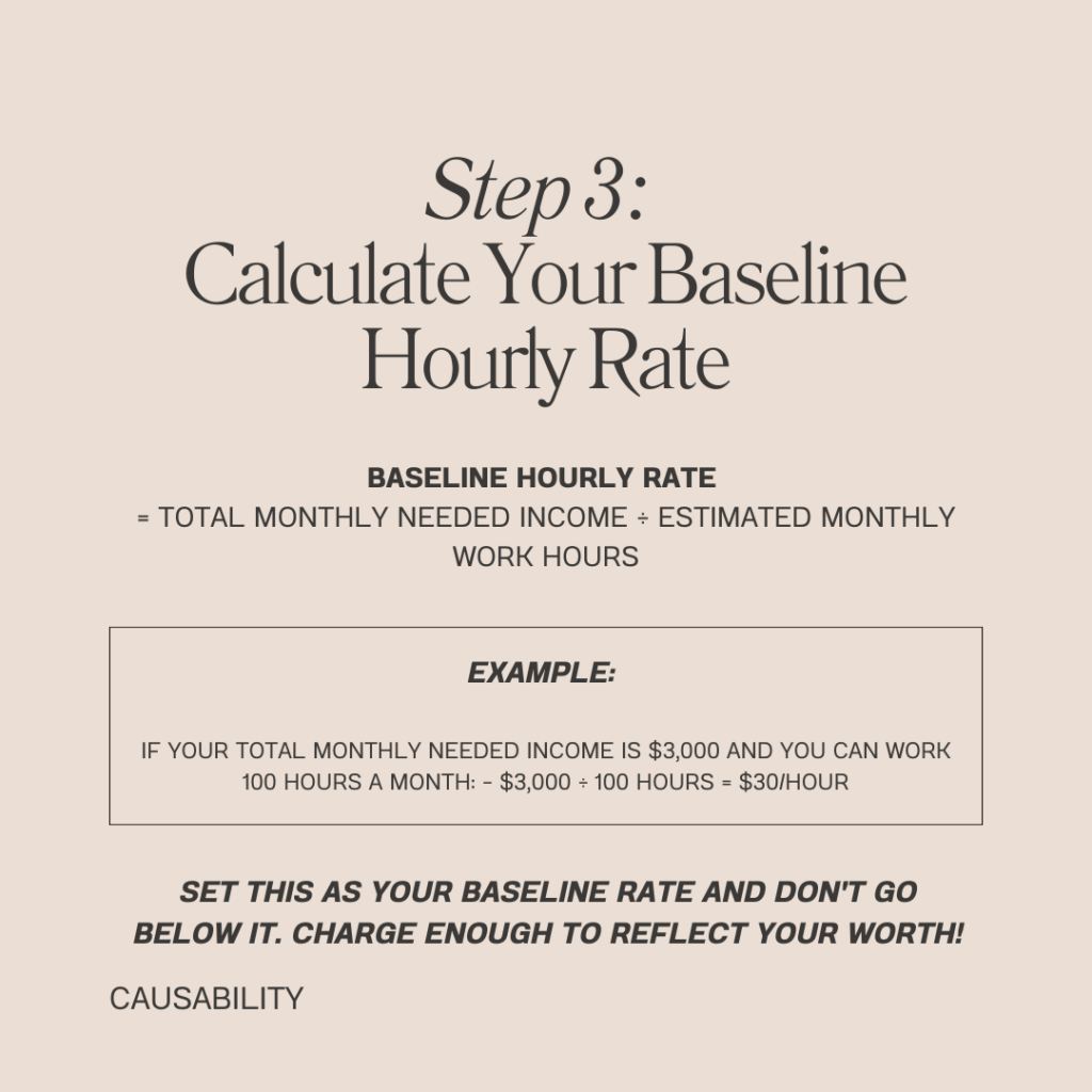 How to Determine Your Hourly Rate as a Creative in 3 Easy Steps ...